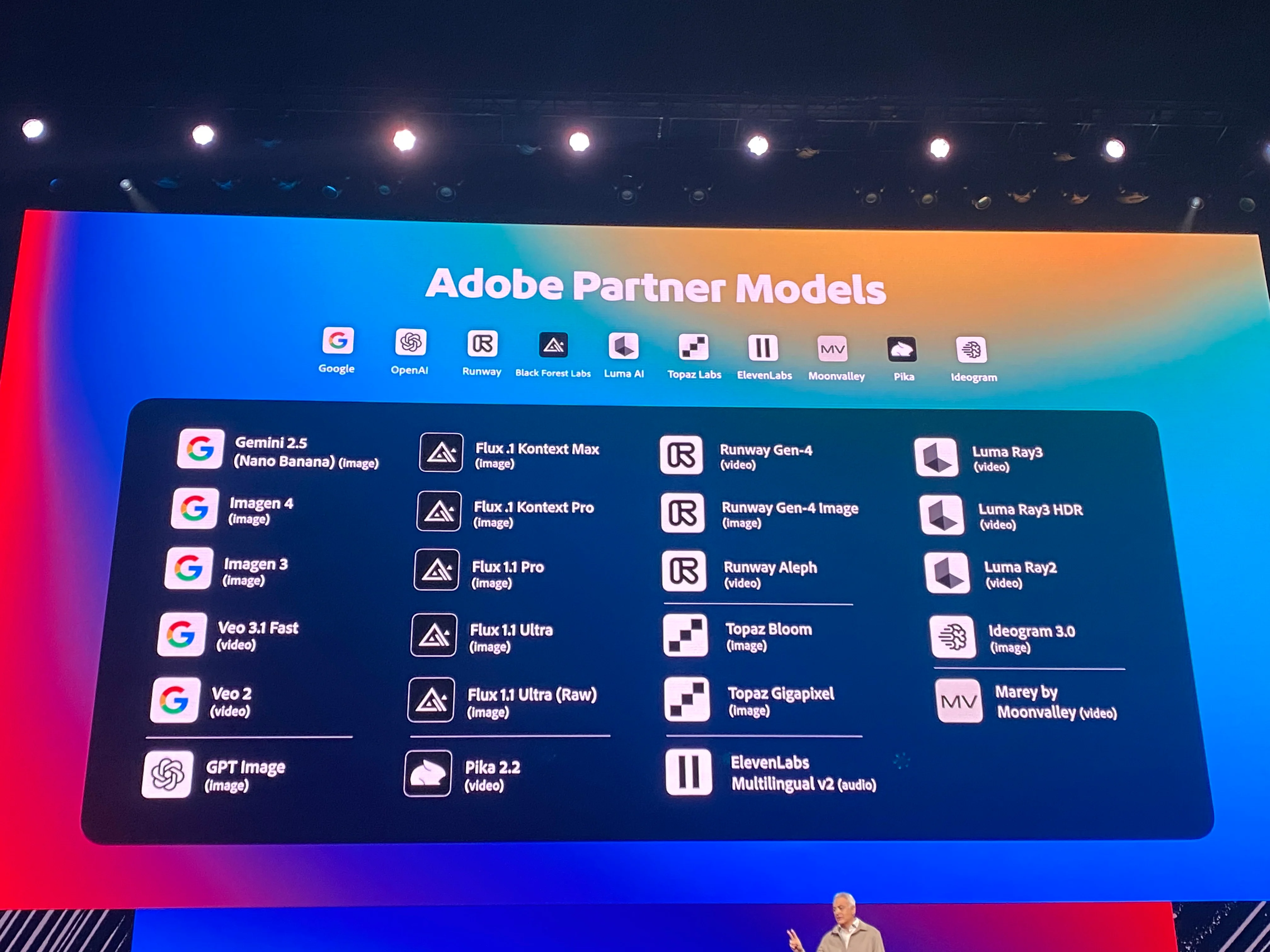 Adobe Reinvents its Entire Creative Suite with AI Co-Pilots, Custom ...